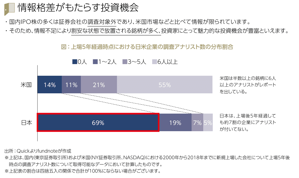 fundnoteIPOクロスオーバーファンド（匠のファンド あけぼの）5つの魅力｜fundnote株式会社
