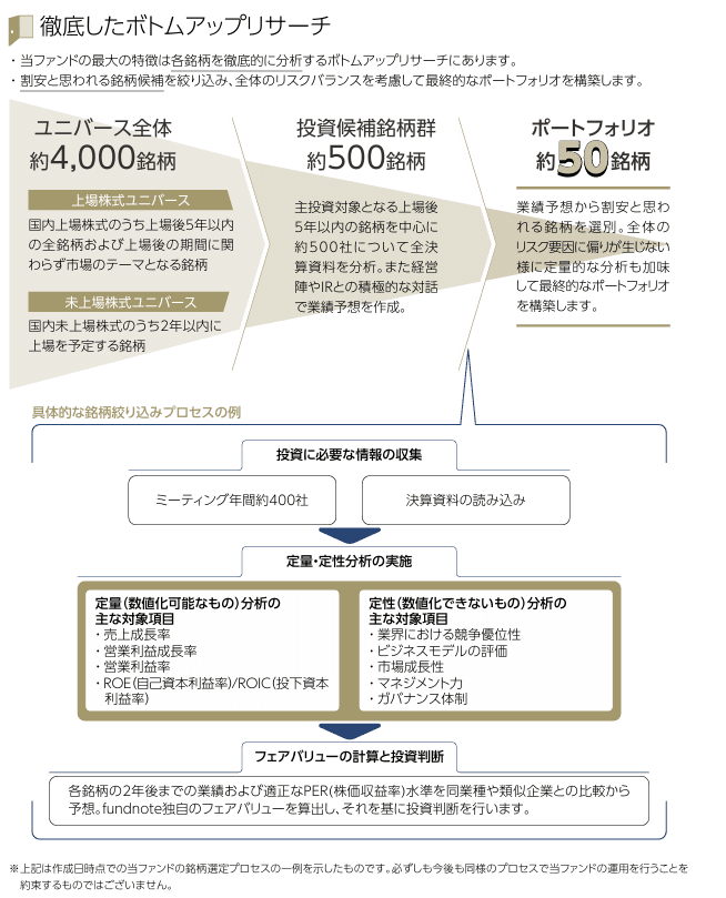 fundnoteIPOクロスオーバーファンド（匠のファンド あけぼの）5つの魅力｜fundnote株式会社