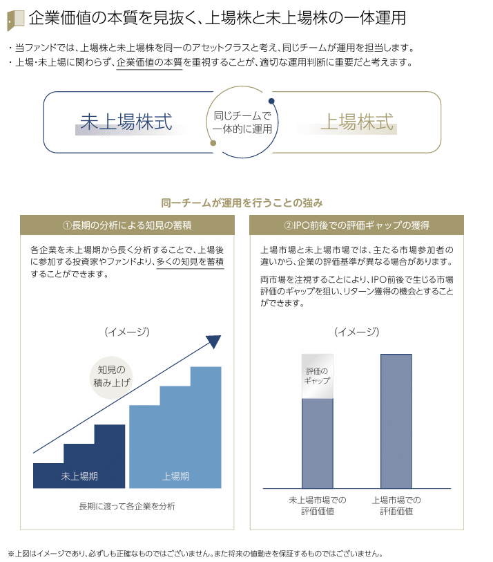 fundnoteIPOクロスオーバーファンド（匠のファンド あけぼの）5つの魅力｜fundnote株式会社