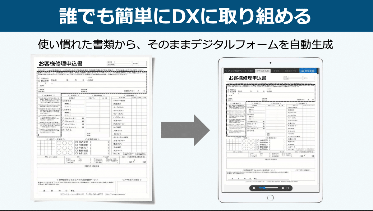 中小企業のDXを加速させる——「そのままDX」が拓く新たな可能性｜守山市公式note