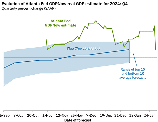 株：1月30日 アメリカGDP10－12月速報値｜コボリノコフ