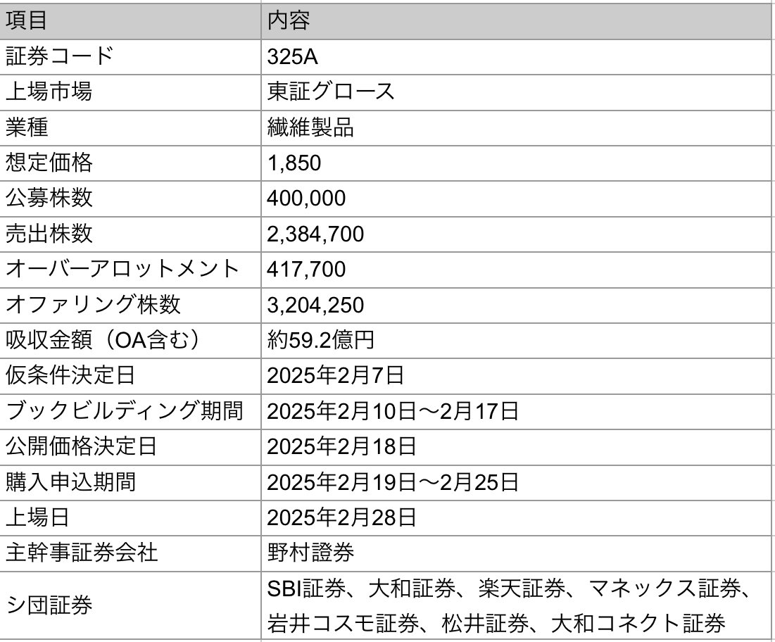 【IPO】325A TENTIALの新規上場における株価考察・初値予想｜IPO HACK