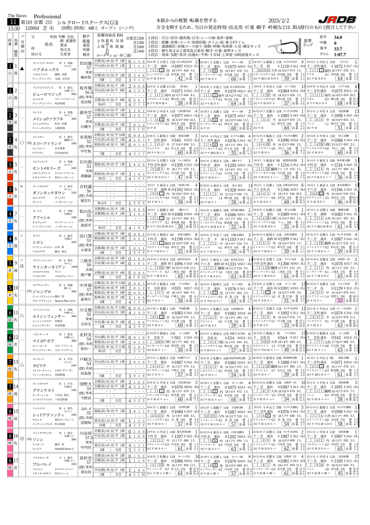 2/1(土)＆根岸S＆シルクロードSの早刷り枠確定新聞をご覧いただけます｜JRDB 競馬アラカルト