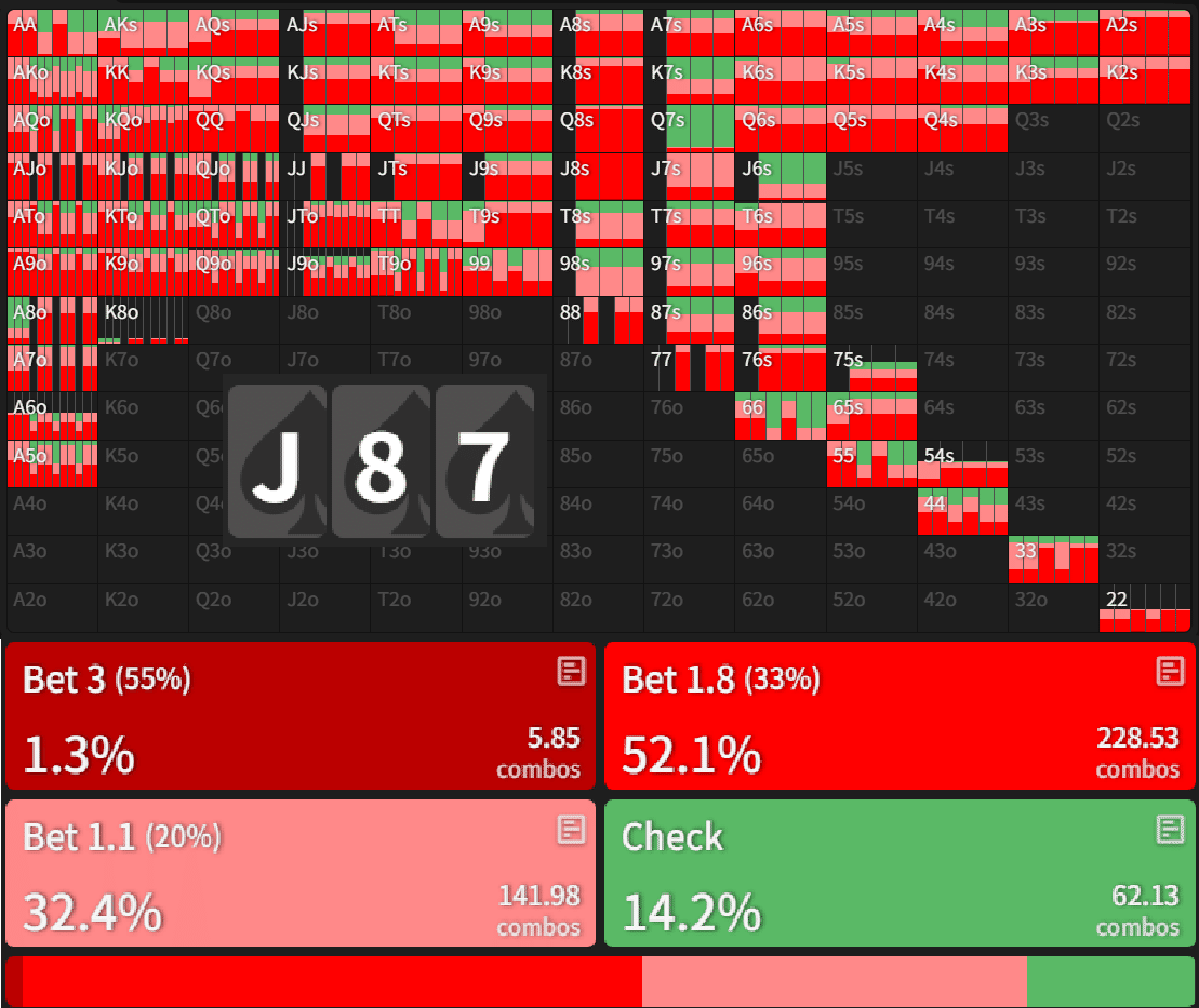 フロップCB戦略を簡略化して丸暗記したい① Aハイ編｜ras_poker