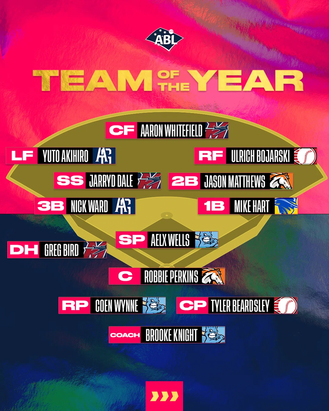 2024/25ABLレギュラーシーズン表彰とベストナイン発表｜ABL Japan official