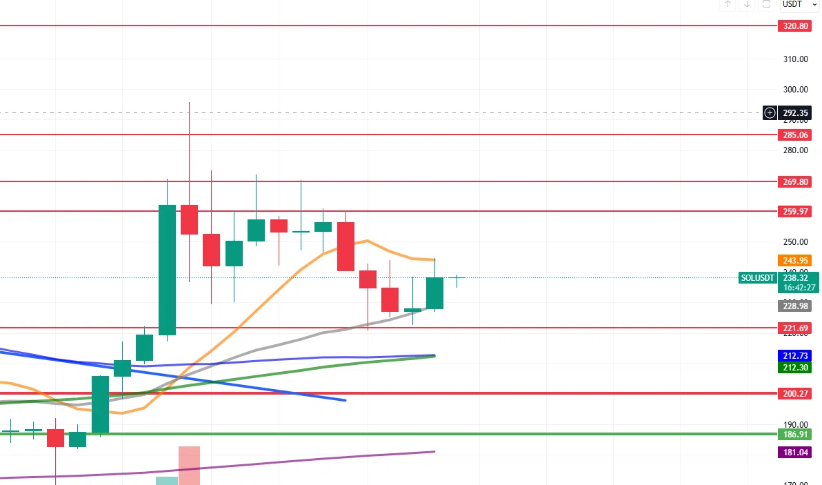 SOL/USDT トレード案内｜Crypto Genba Neko（クリプト現場猫）