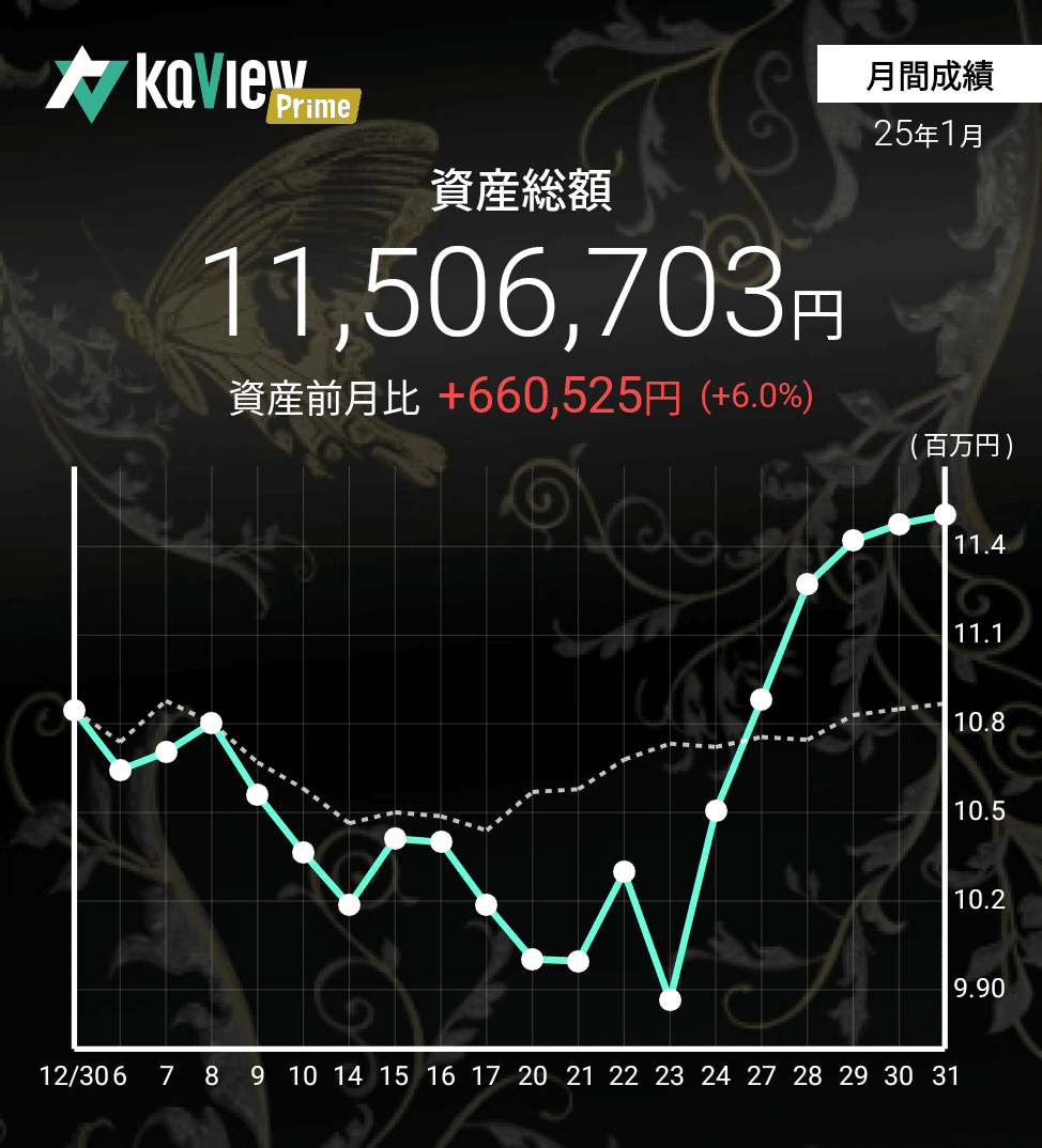 1000万円チャレンジ1月銘柄レポート｜HIKICHI Log