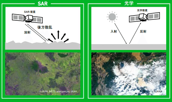 世界で唯一の小型SAR衛星によるワンストップソリューションのSynspectiveにインタビュー！！(2021/6/7)｜宇宙ビジネスMEDIA