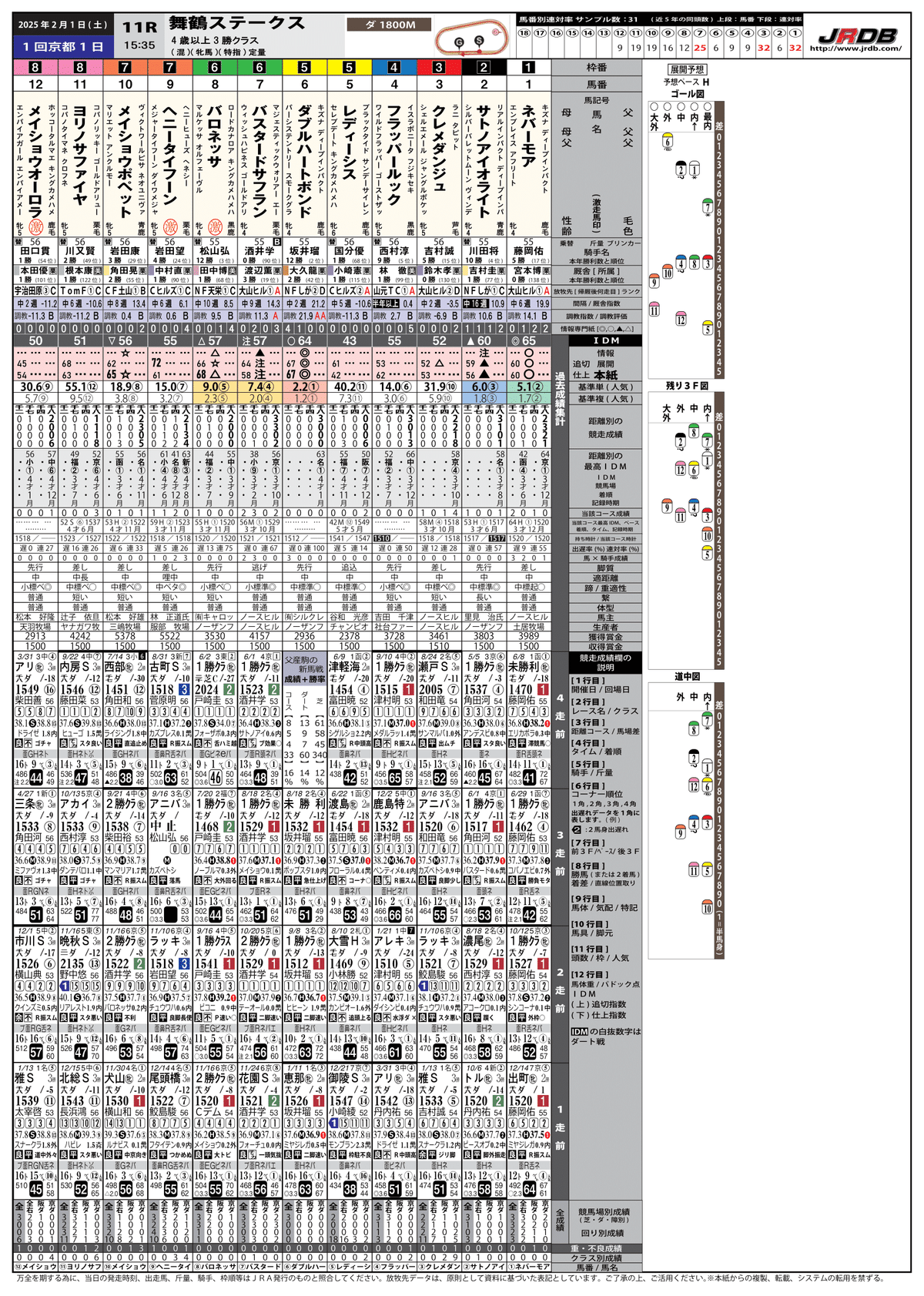 2/1（土）京都11R 舞鶴S 赤木の予想｜JRDB 競馬アラカルト