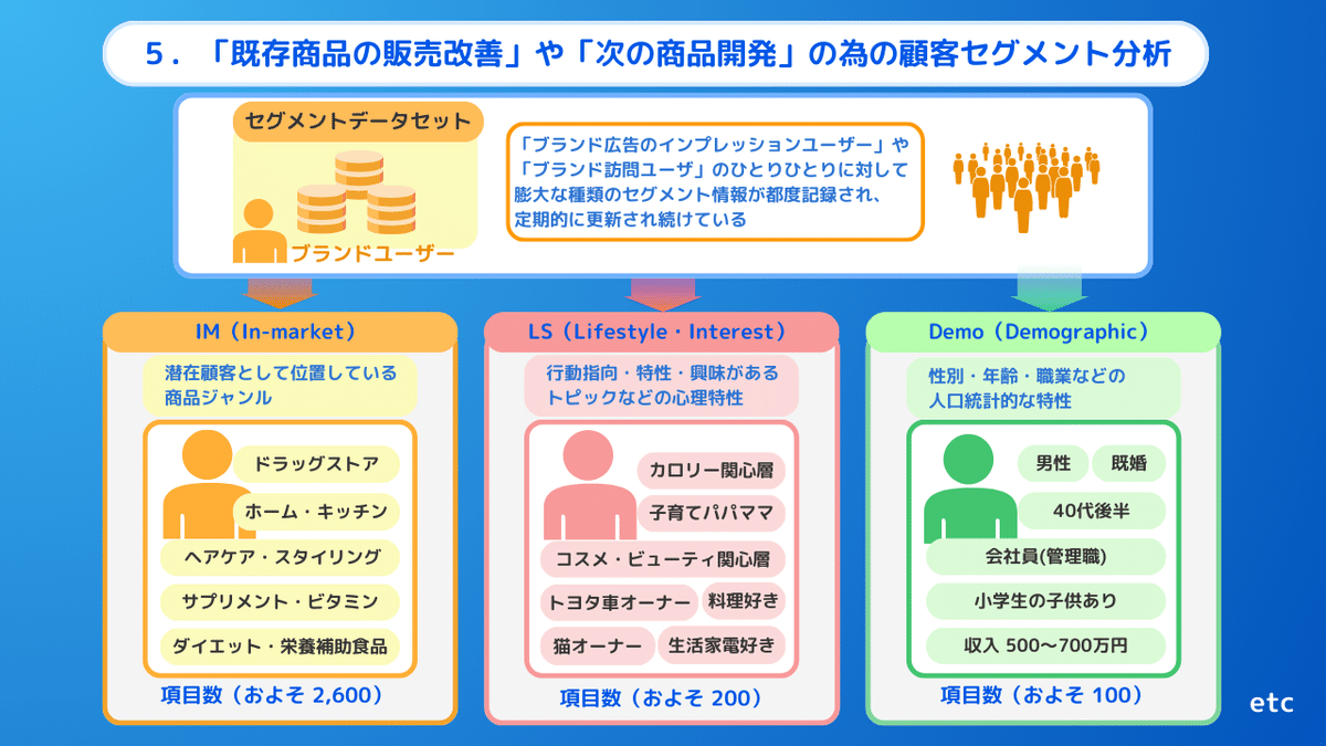 どこよりも分かりやすくAMC（Amazon Marketing Cloud）解説「AMCで何ができるの？」｜株式会社Legoliss