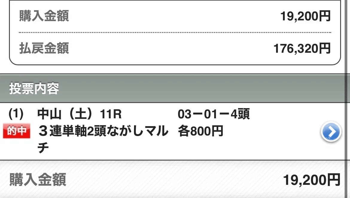 2/1（土）[小倉12R]【SS】｜AIウマスギ from 令和競馬研究会