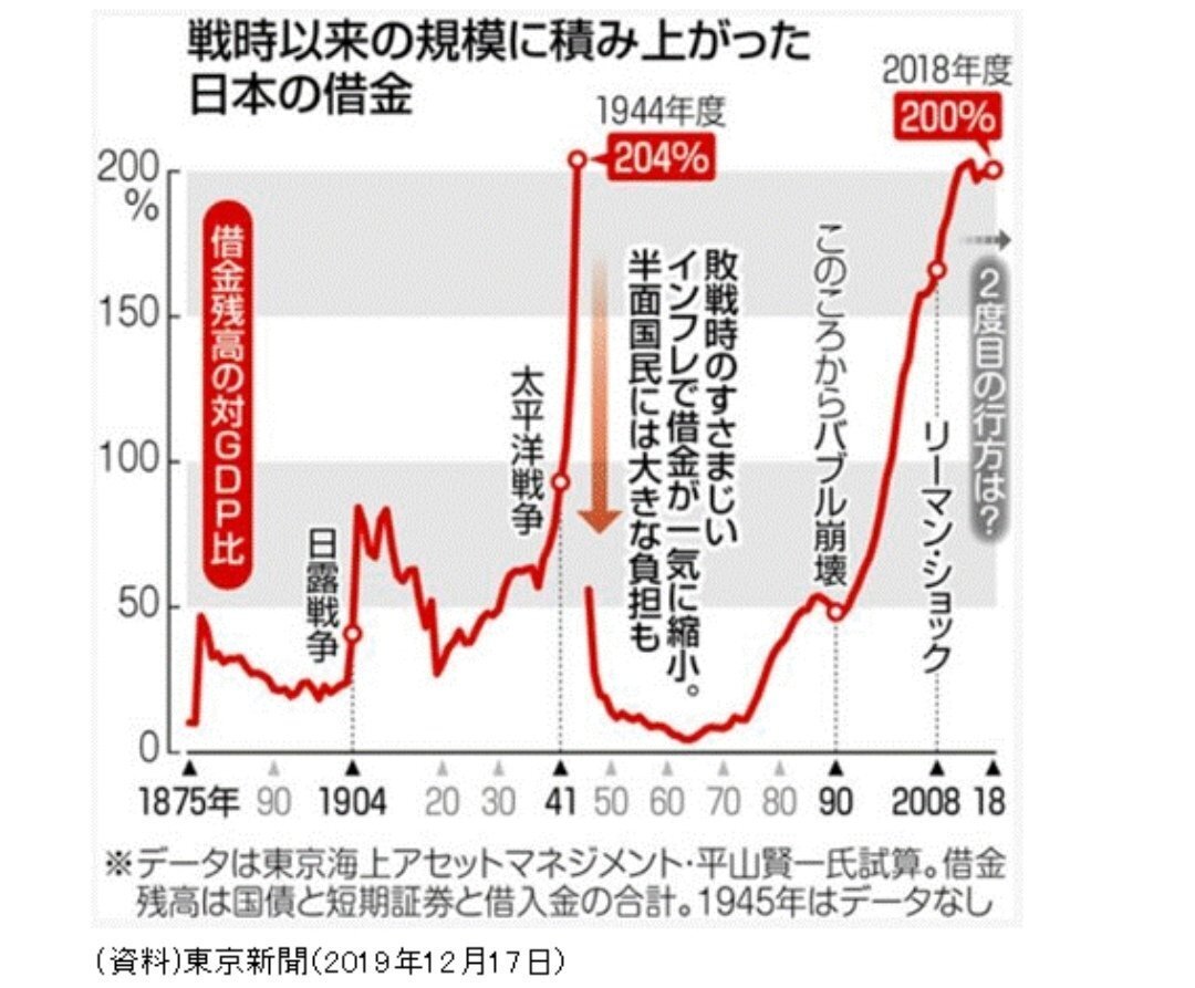 社会保障という内戦｜yuno