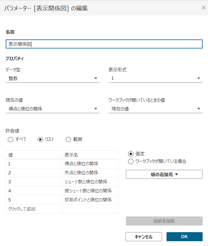 ＜TIPS＞ Tableau複数vizをスマートに｜toru