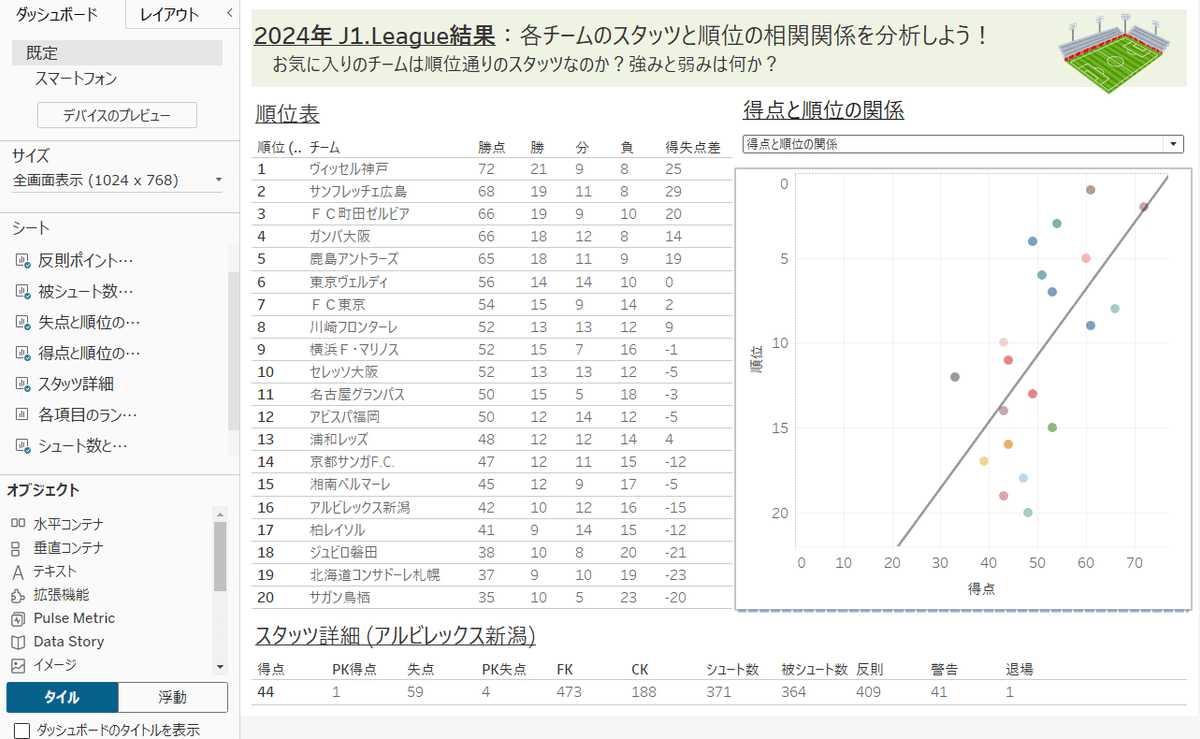 ＜TIPS＞ Tableau複数vizをスマートに｜toru