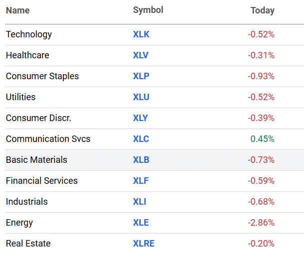 米国株 まとめ 1月31日：関税への懸念から株価が下落＊備忘録｜FR(FutureResearch)