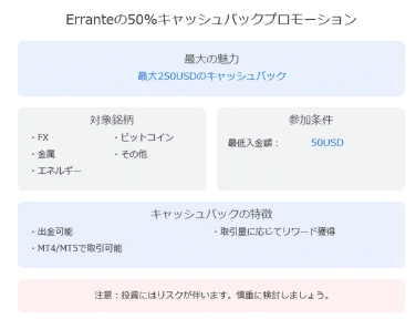 Erranteの50%キャッシュバックプロモーションを開催！参加手順を徹底解説！｜Keith.w