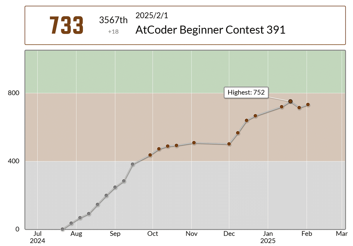 ABC391 参加結果・感想｜さわーくりーむおにおん🧅