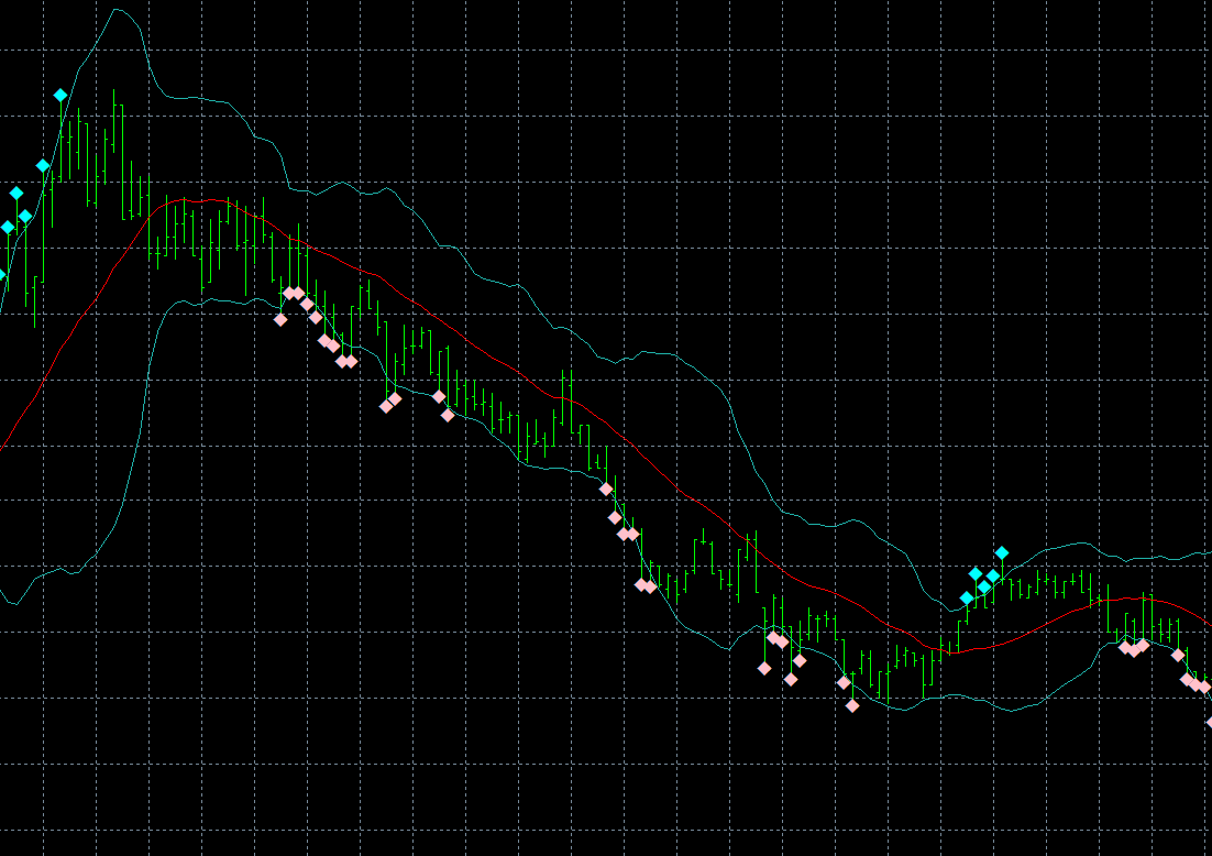 【MQL4/MT4】ボリンジャーバンド上抜け/下抜けサインツールインジケーター ソースコード無料公開｜トレーダーヒロ｜FX自動売買｜EA開発者