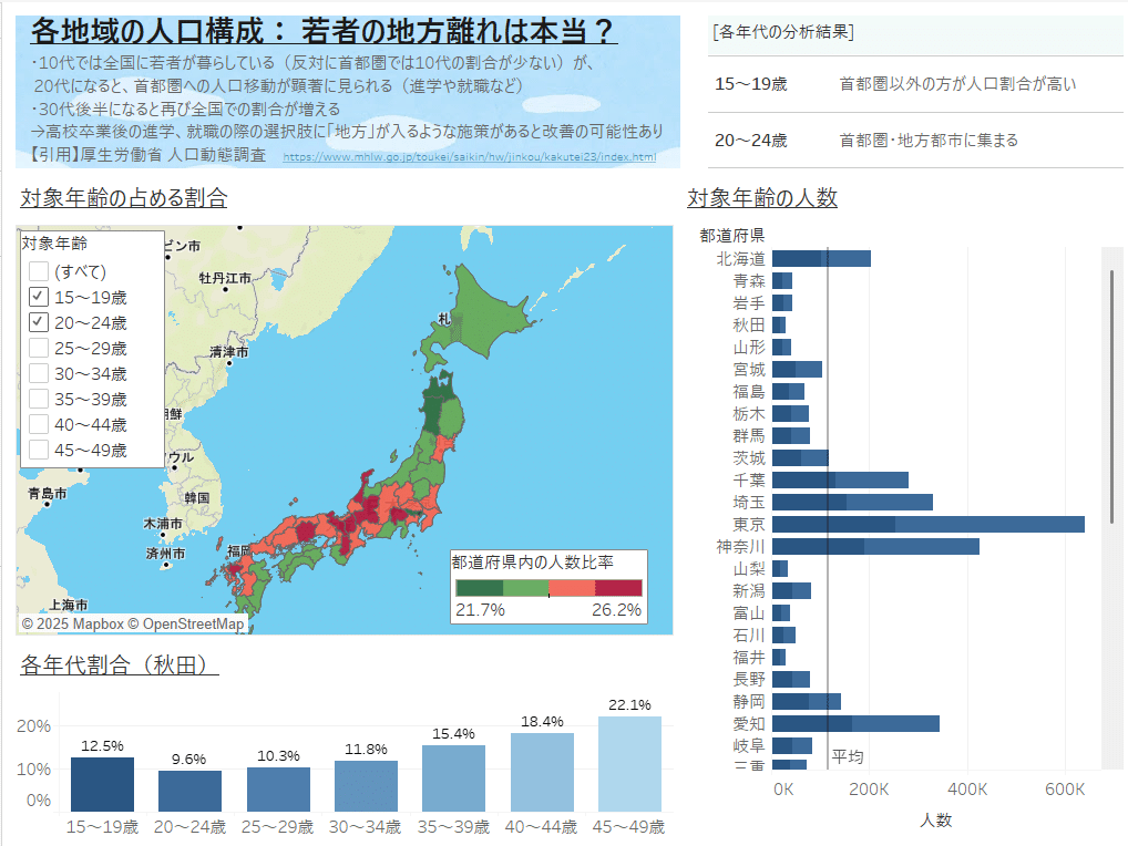 ＜TIPS＞ Tableau ダッシュボードアクション｜toru