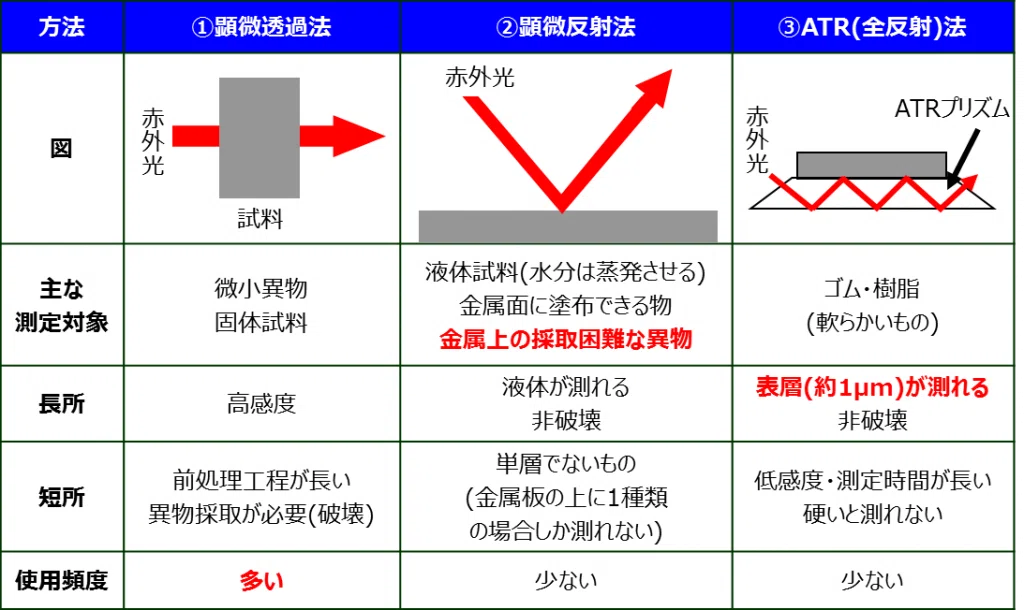 赤外分光とは？物質の構造や組成を分析する手法：基礎用語解説 📚｜半導体Times