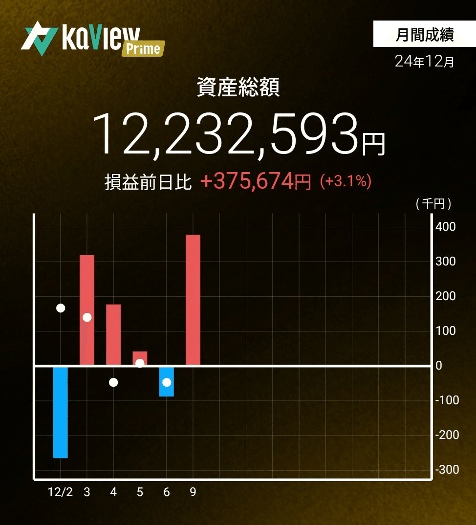9th weekのKISEKI：ピークと暗雲｜HIKICHI Log