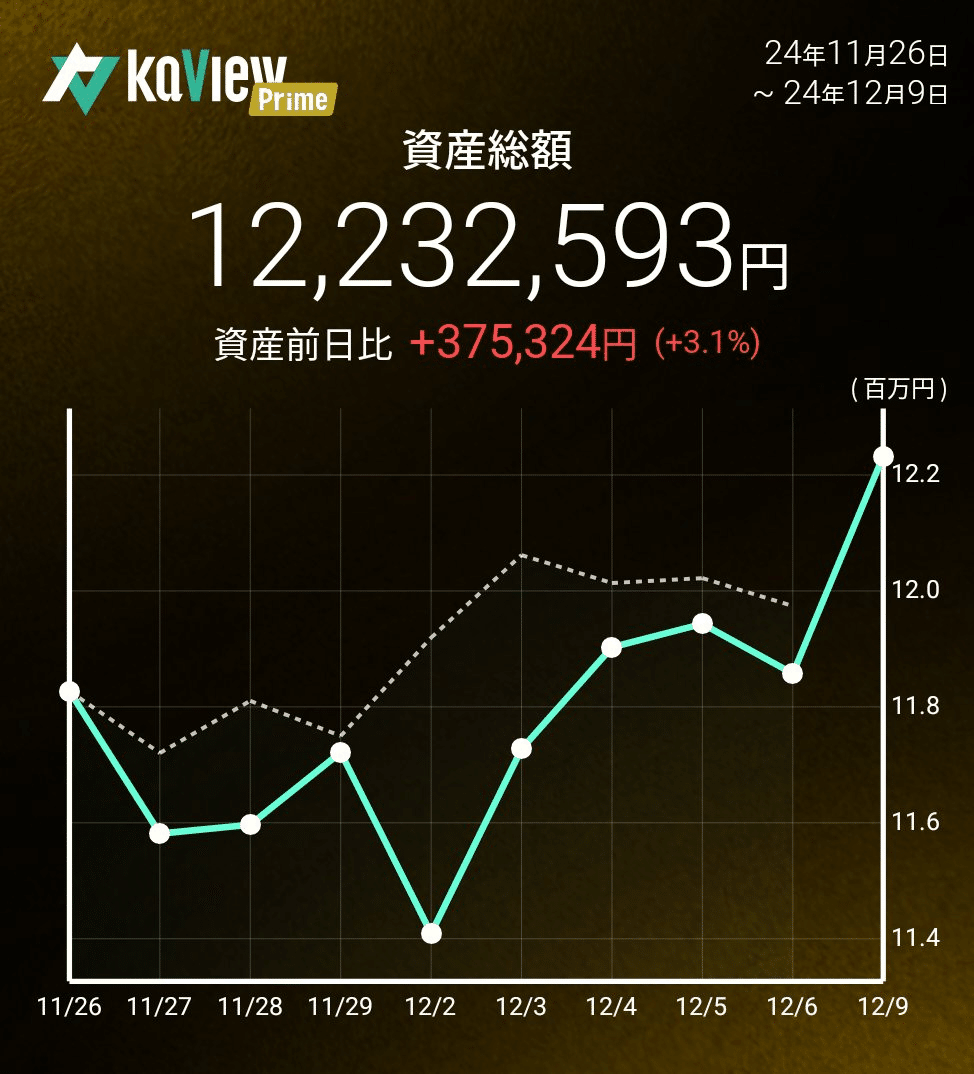 9th weekのKISEKI：ピークと暗雲｜HIKICHI Log