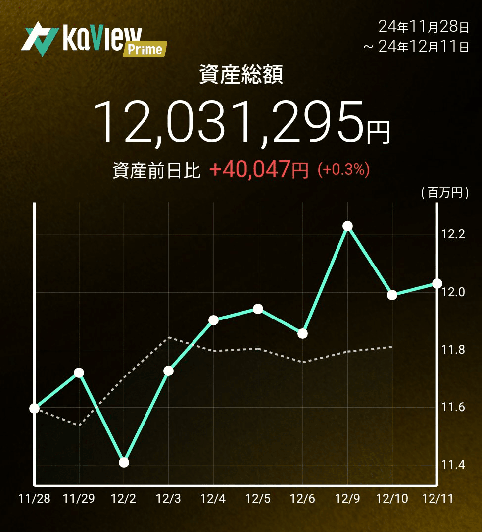 9th weekのKISEKI：ピークと暗雲｜HIKICHI Log
