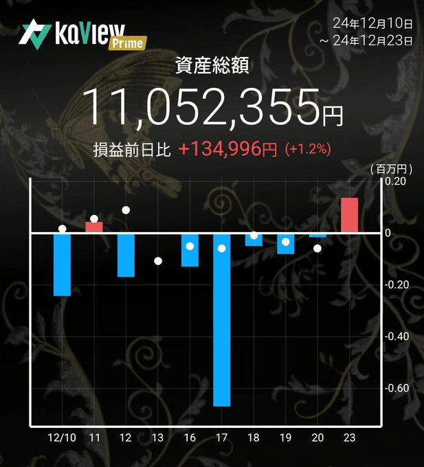 11th weekのKISEKI：続く試練｜HIKICHI Log