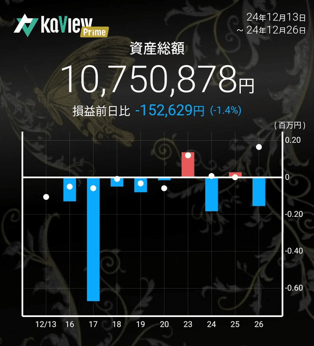 11th weekのKISEKI：続く試練｜HIKICHI Log