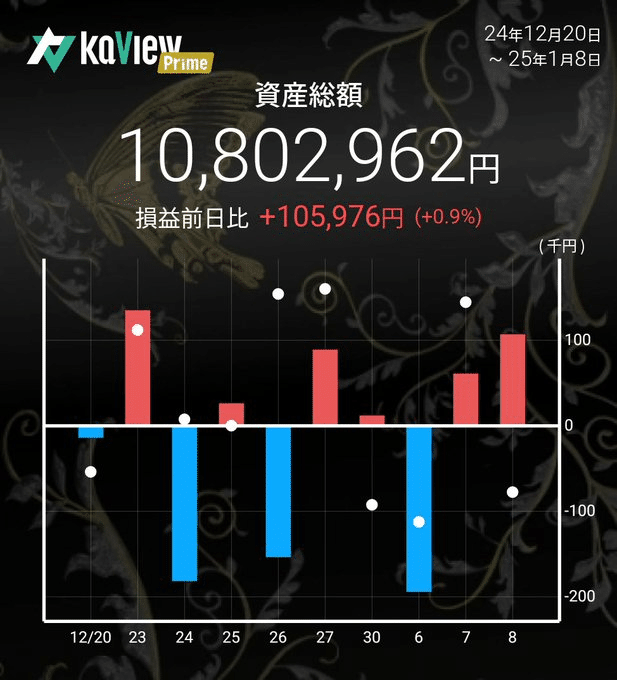 12th weekのKISEKI：1進2退｜HIKICHI Log
