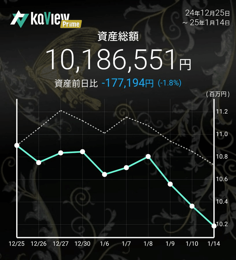 13th weekのKISEKI：ピンチ｜HIKICHI Log