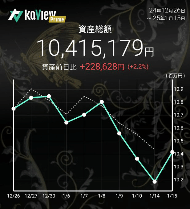 13th weekのKISEKI：ピンチ｜HIKICHI Log