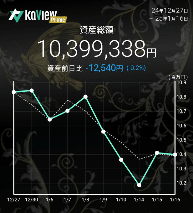 13th weekのKISEKI：ピンチ｜HIKICHI Log