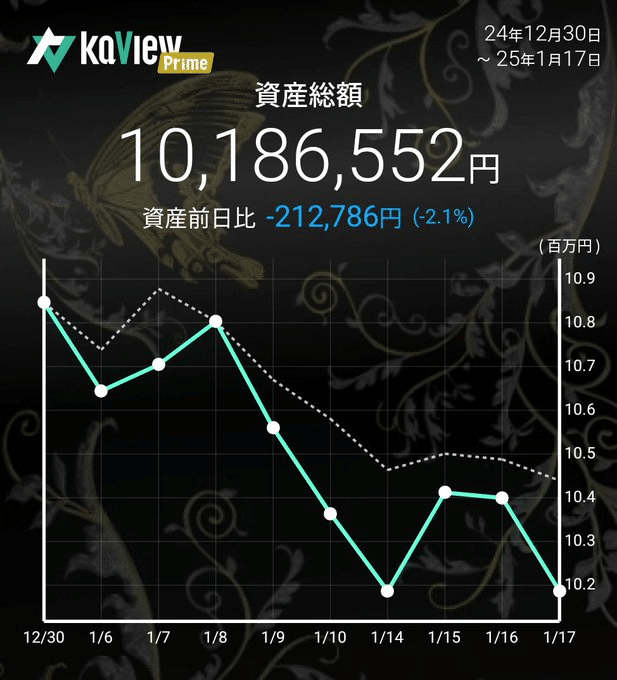 13th weekのKISEKI：ピンチ｜HIKICHI Log