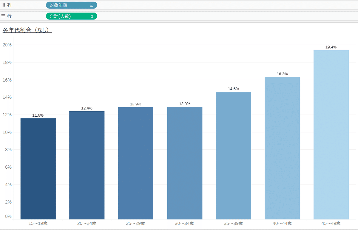 ＜TIPS＞ Tableau ダッシュボードアクション｜toru