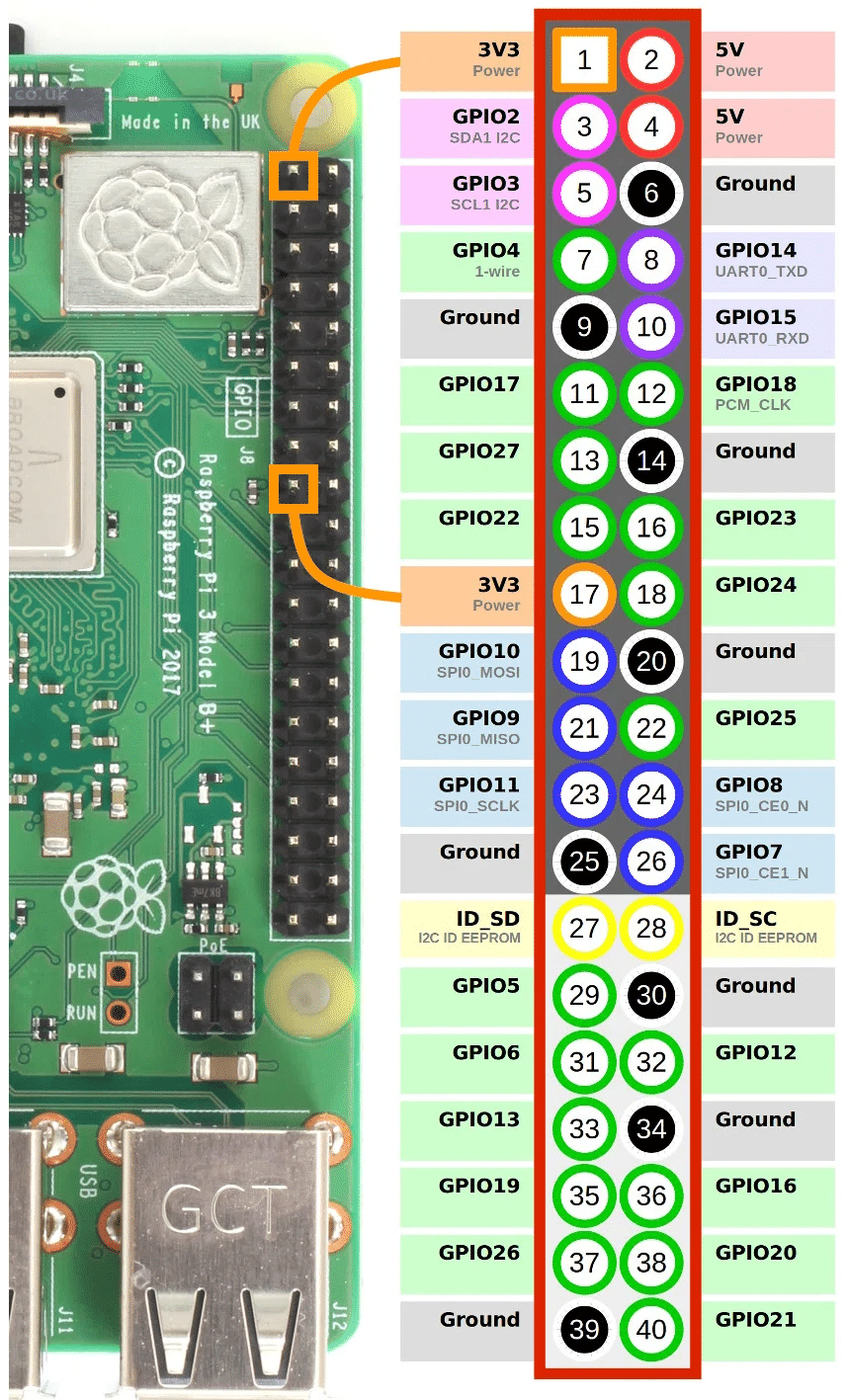 Pythonライブラリ（GPIO操作）： gpiod｜KIYO
