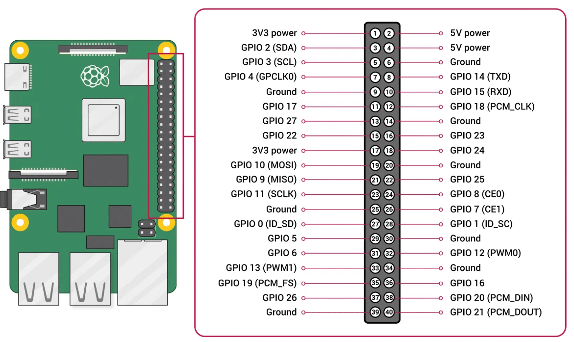 Pythonライブラリ（GPIO操作）： gpiod｜KIYO
