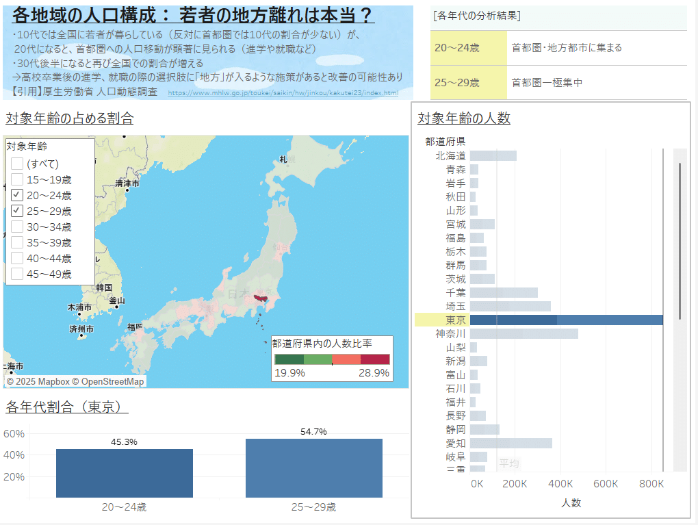 ＜TIPS＞ Tableau ダッシュボードアクション｜toru
