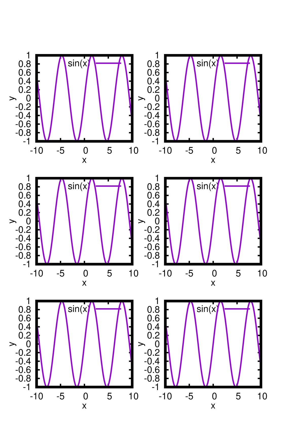 修論の時期なのでgnuplotを復習する｜ねずみとり/ゲーム制作/プログラミング/大学院生