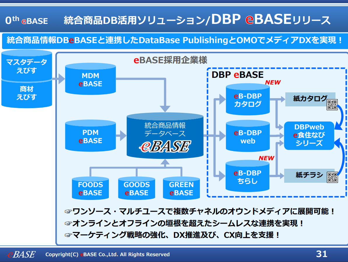 【決算メモ】eBASE（東証PR/3835）_25/3期Q3｜まるのん