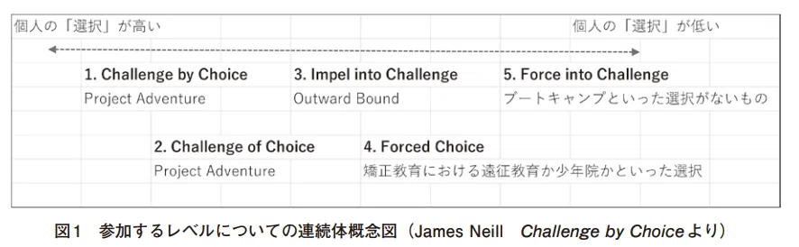 Challenge by Choiceとは何か？：論文レビュー｜Misaki Harada / 人事・経営コンサルタント