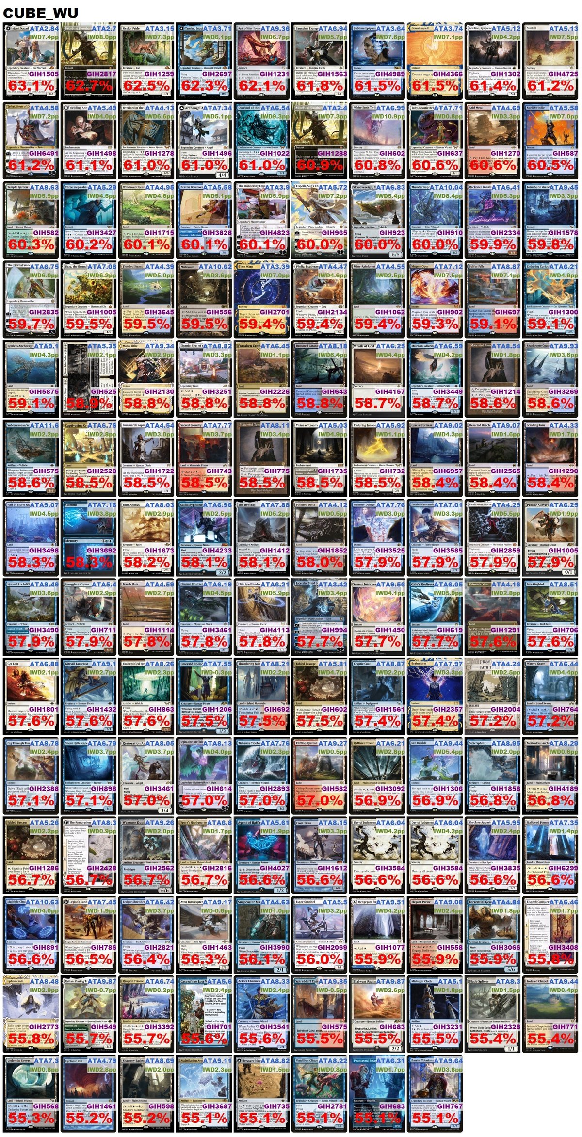 GIHWR一覧 CUBEドラフト2025/02｜WinShot_wows