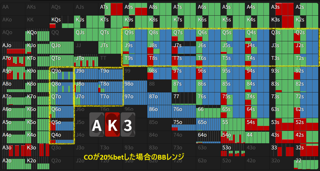 フロップCB戦略を簡略化して丸暗記したい① Aハイ編｜ras_poker