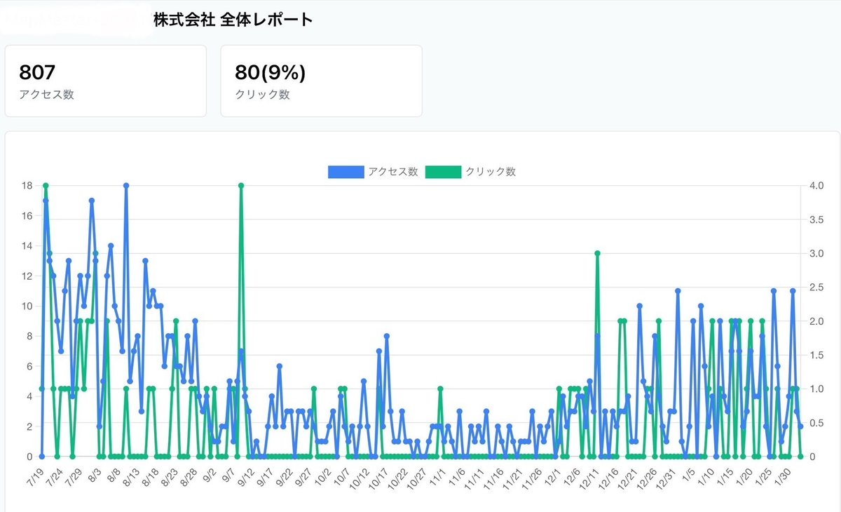 はじめての方へ｜Tokify 【デザイナー支援ツール】