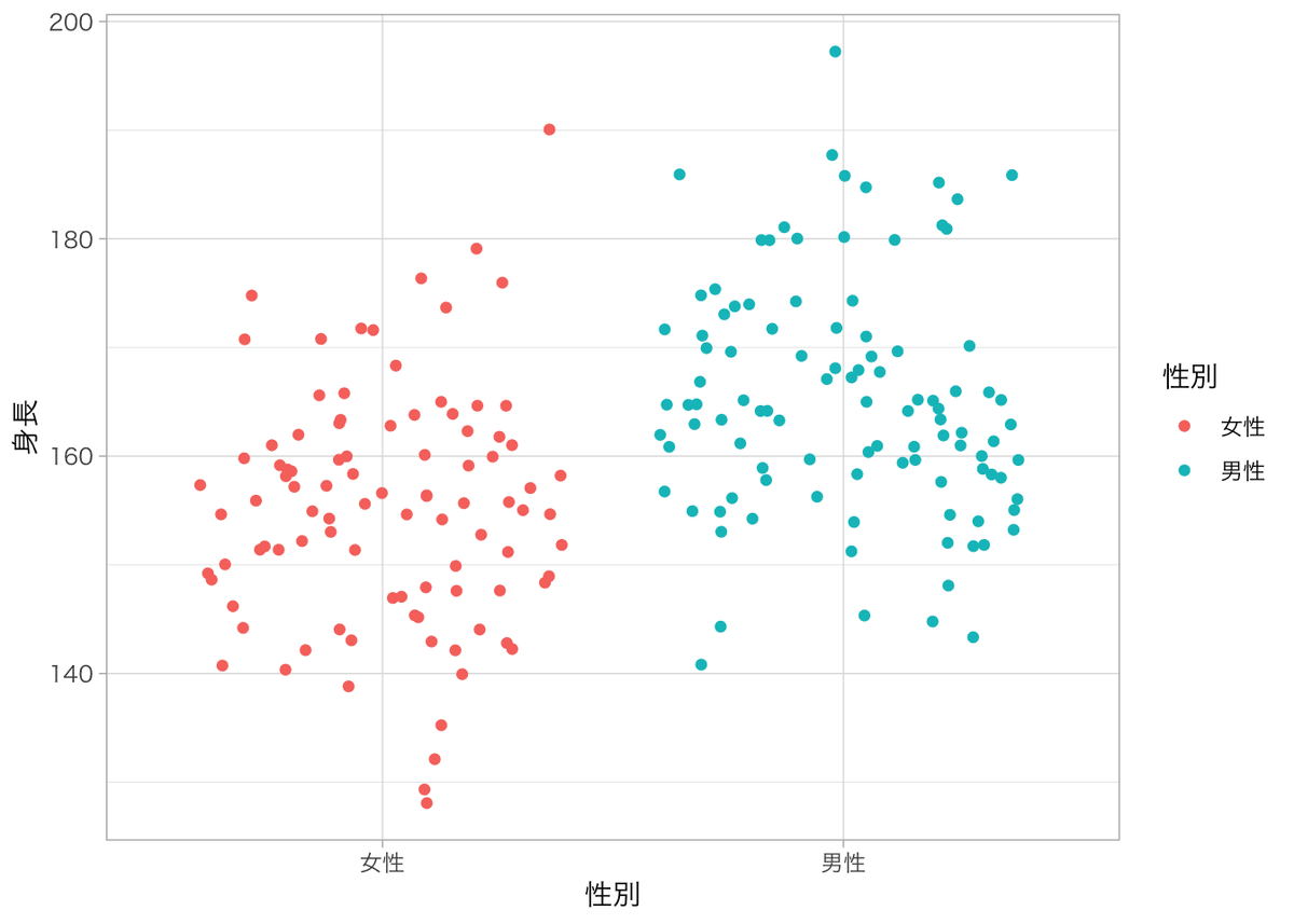 【3-4】 Rのggplot2で散布図を作るgeom_point関数｜MITTI