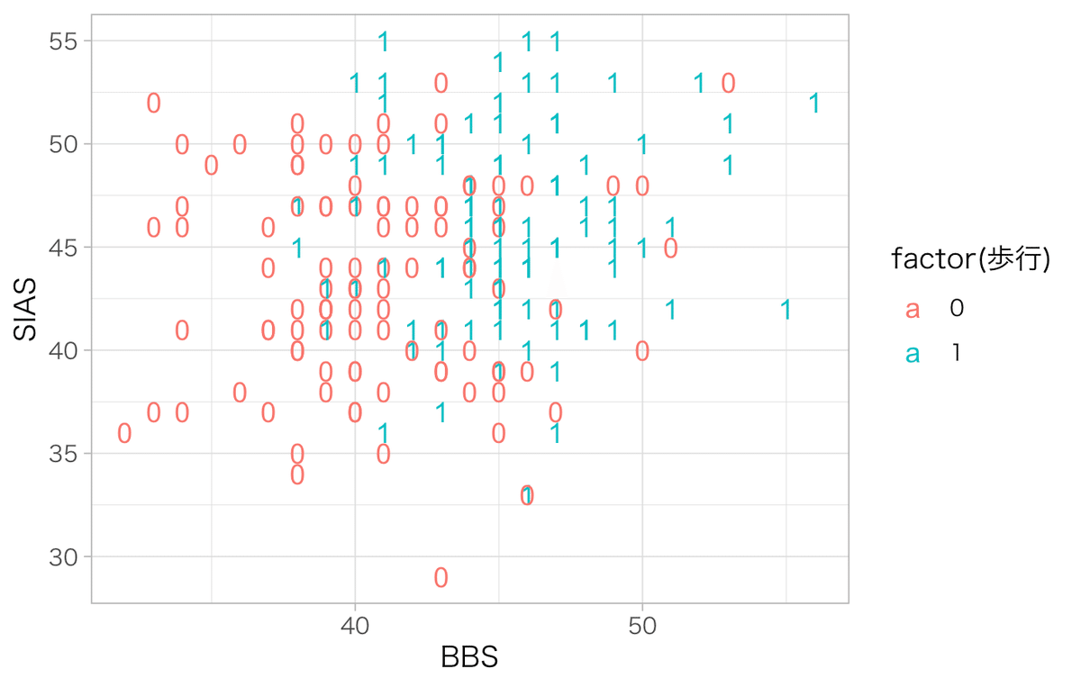 【3-4】 Rのggplot2で散布図を作るgeom_point関数｜MITTI