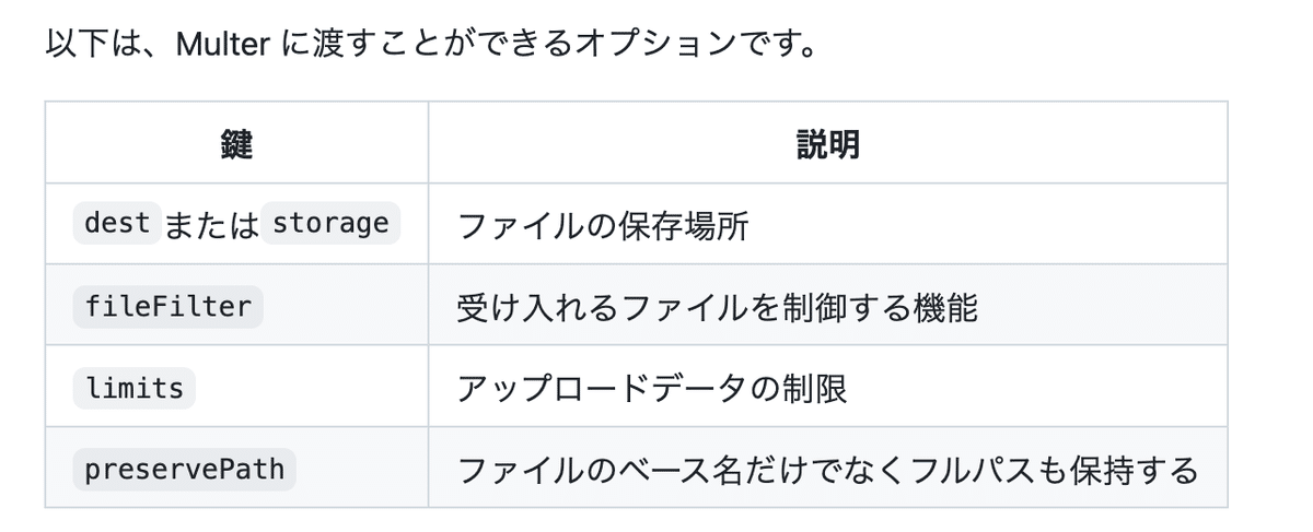 Node.js Multer 画像取得と入力チェック｜-