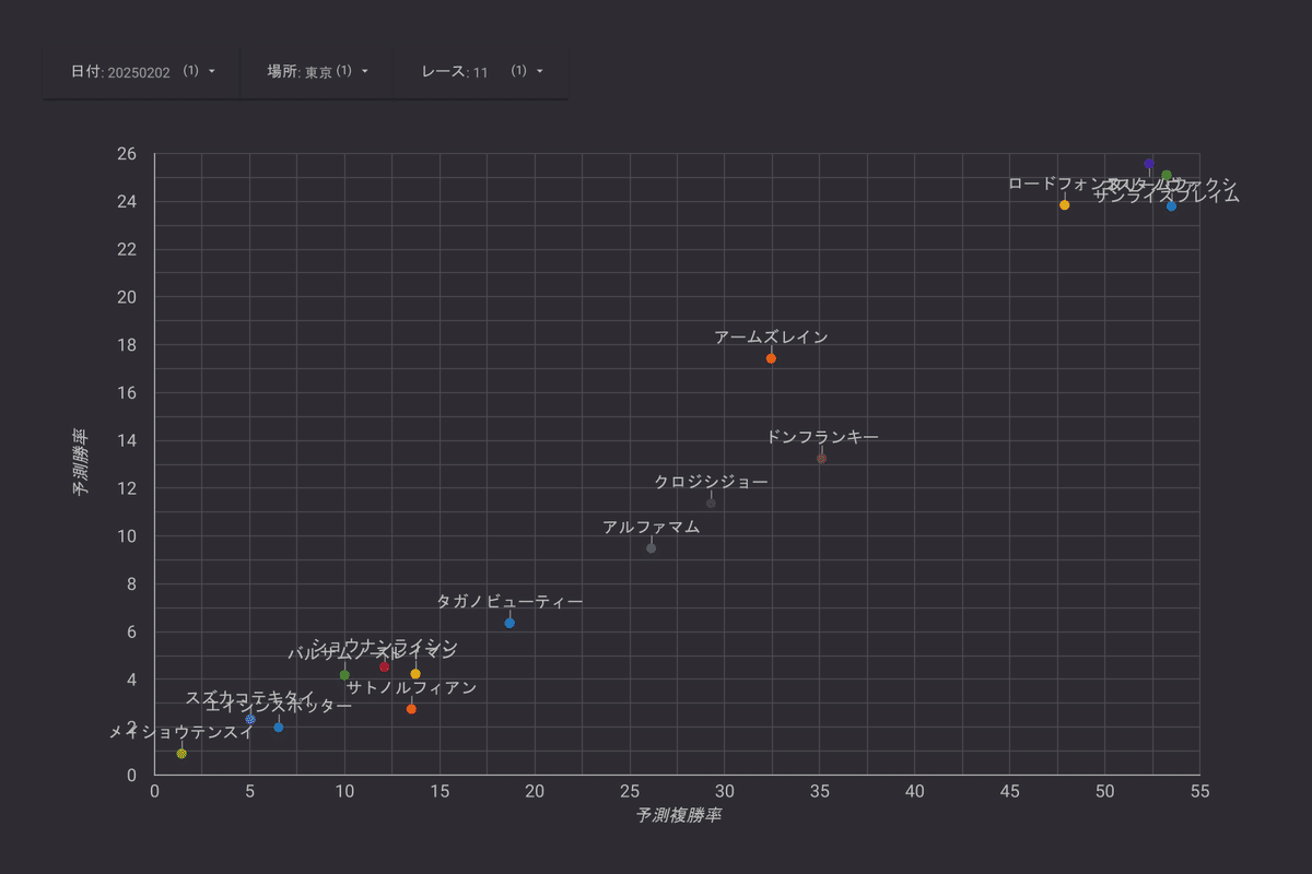 【競馬･統計予測】重賞Dataレビュー･根岸S etc.｜VRS18🐴