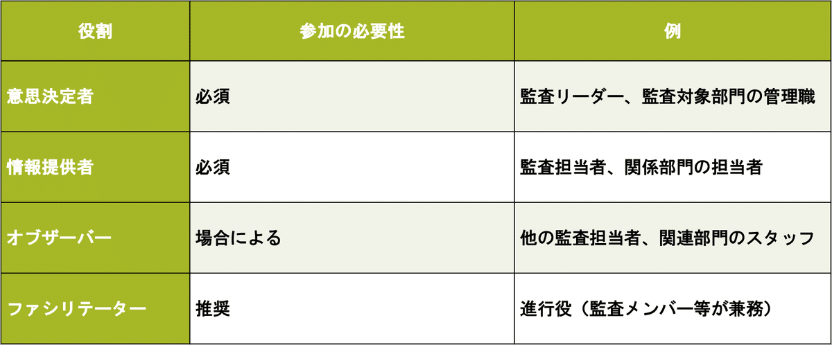 09【連載】「実践！内部監査チームマネジメント（コミュニケーション編）」：ミーティング運営の基本｜TAIZO