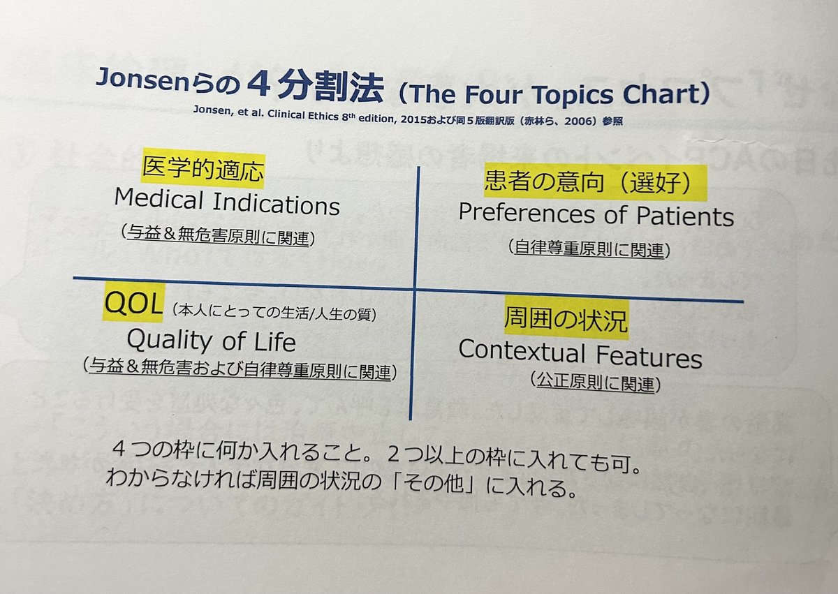 意思決定支援 どんな風に生きたいかJonsenらの4分割法～実践に活かすために：忘備録として～｜Elymph
